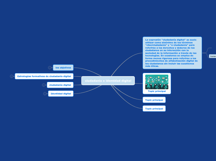 ciudadania digital - Mind Map